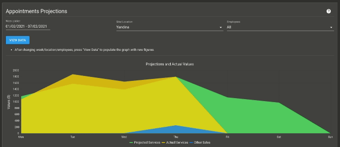 How To See Your Projected Income In Client Diary – Client Diary