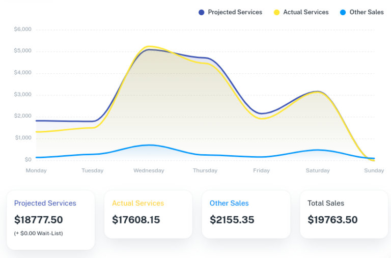 Reporting, Data, Analytics – Client Diary