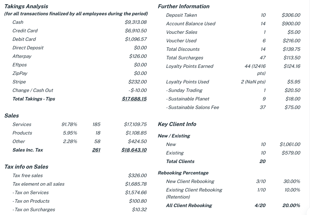 How to Use The Overall Summary Report – Client Diary