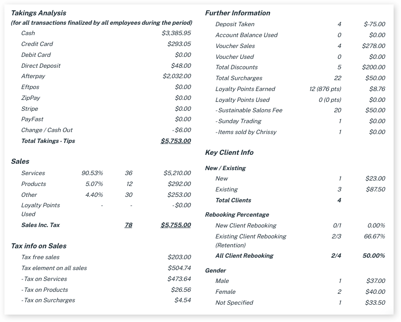How to Use The Overall Summary Report – Client Diary