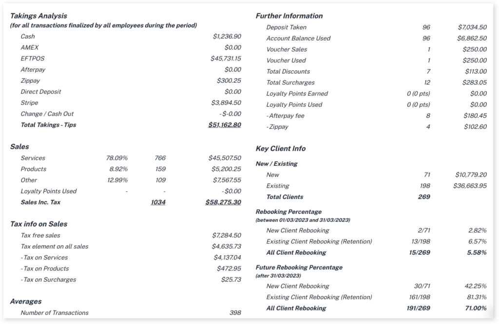 How to Use The Overall Summary Report – Client Diary